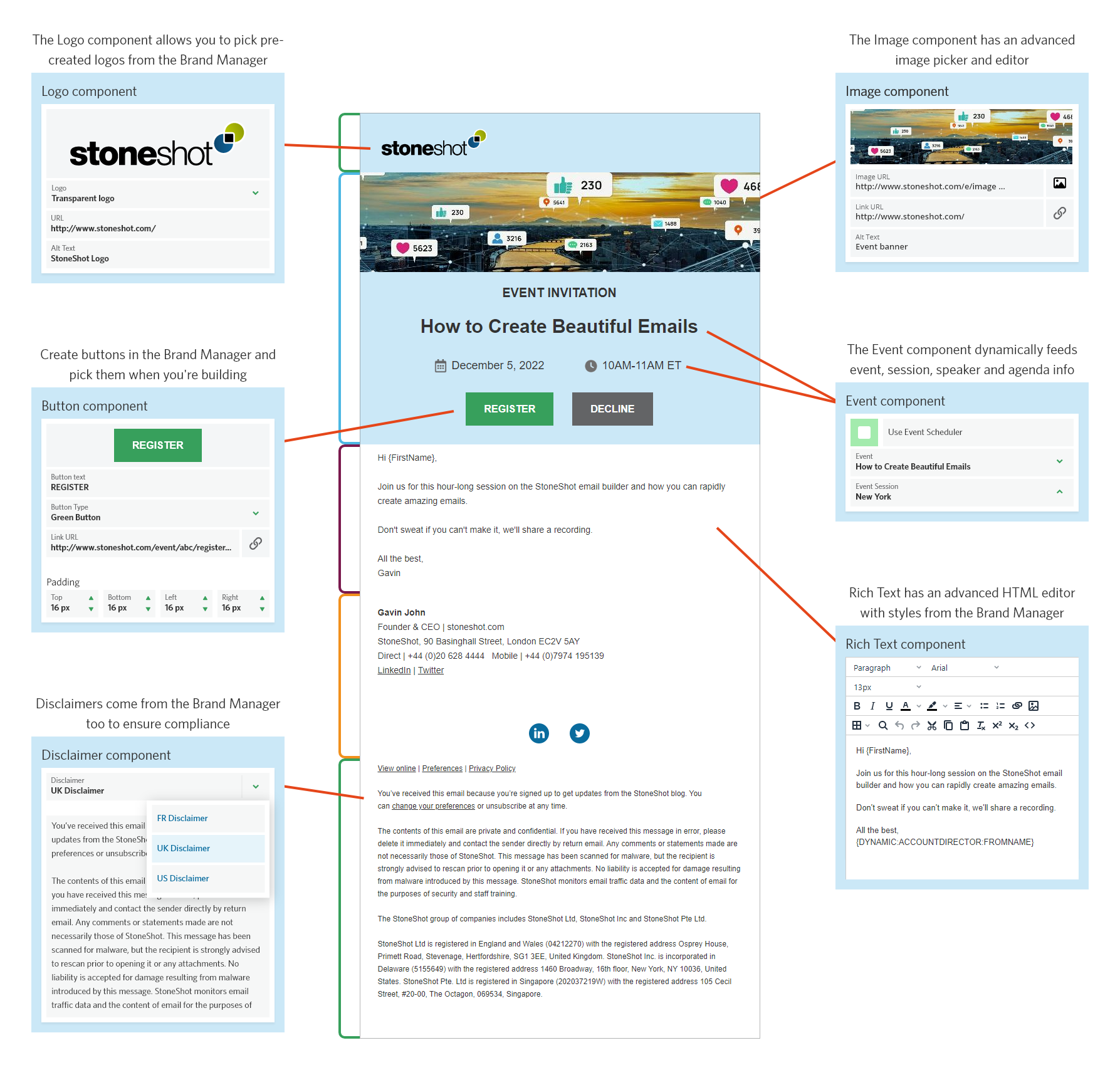 Email Library - The Learning Site